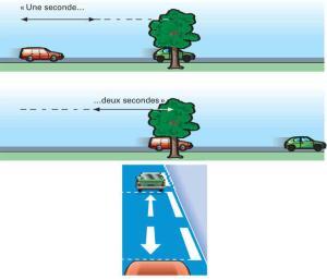 Conseils de sécurité et réglementation Française